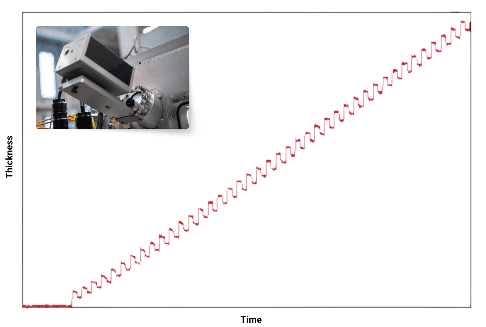 ALD ONE - Angstrom Engineering Atomic Layer Deposition System